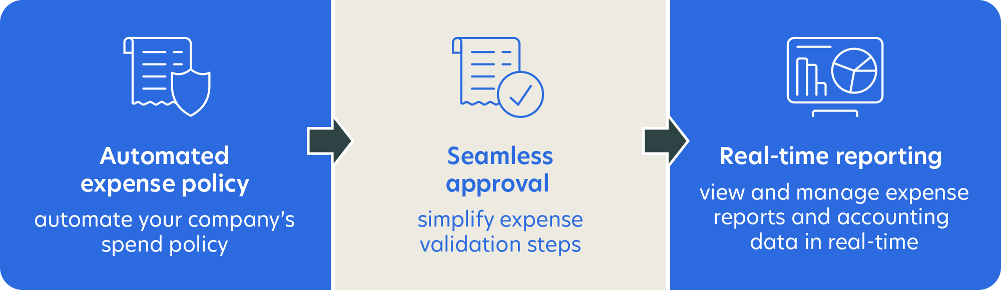 Smart Policy │ Expensya