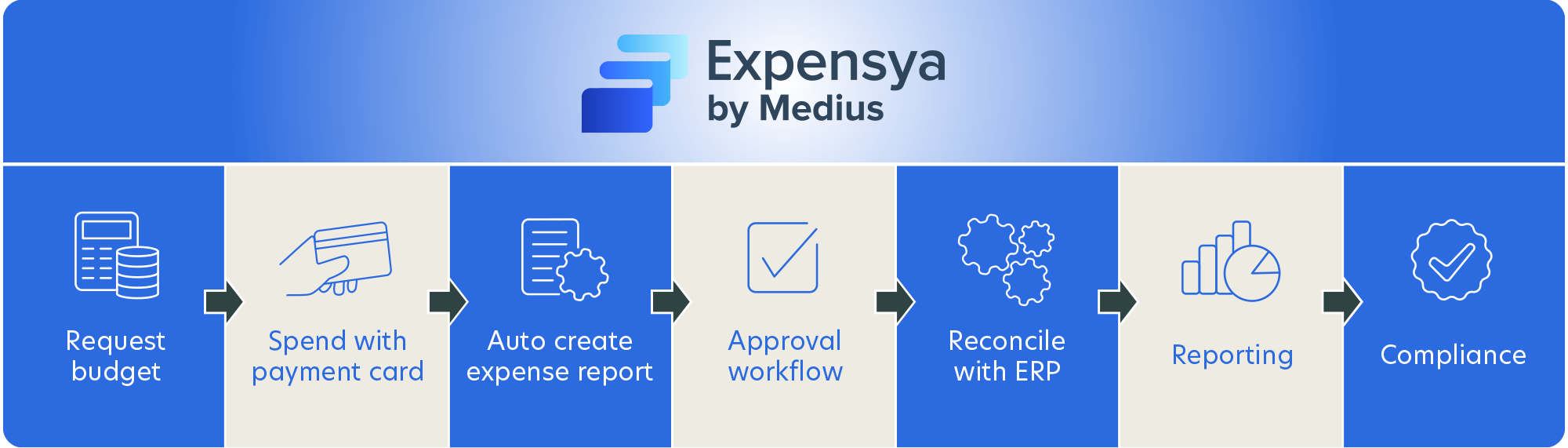 Small businesses │Expensya